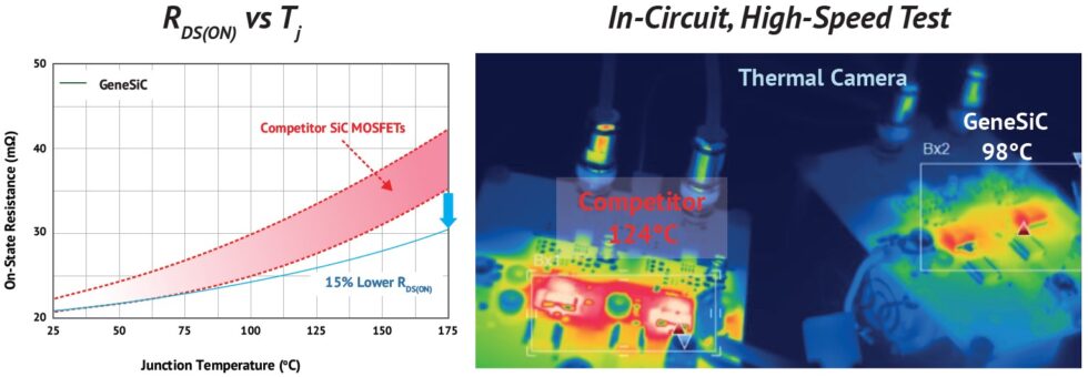SiC POWER FETS AND DIODES | Navitas