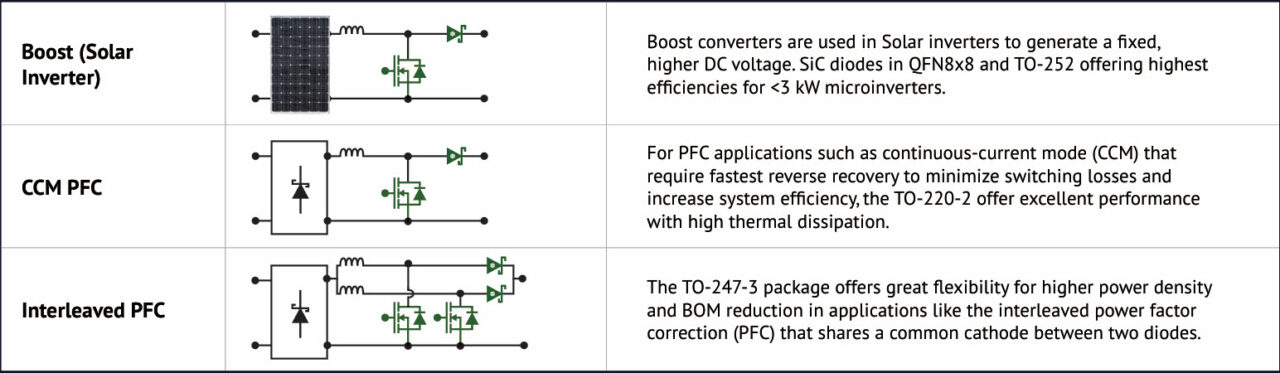 SiC POWER FETS AND DIODES - Navitas