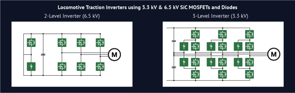 SiC POWER FETS AND DIODES | Navitas
