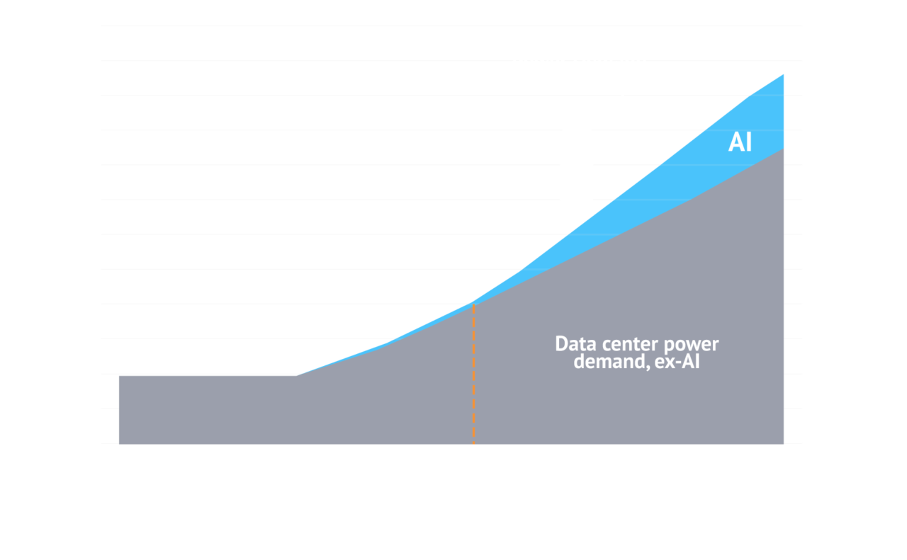 AI Data Center Power Supply | Navitas
