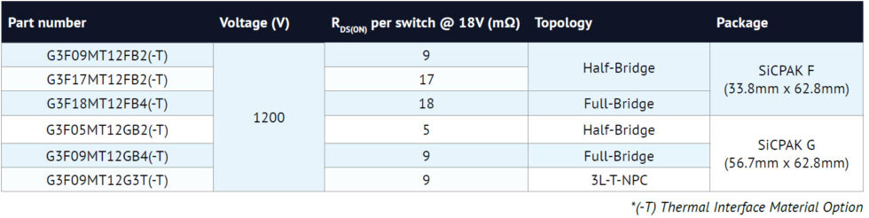 SiC POWER FETS AND DIODES - Navitas