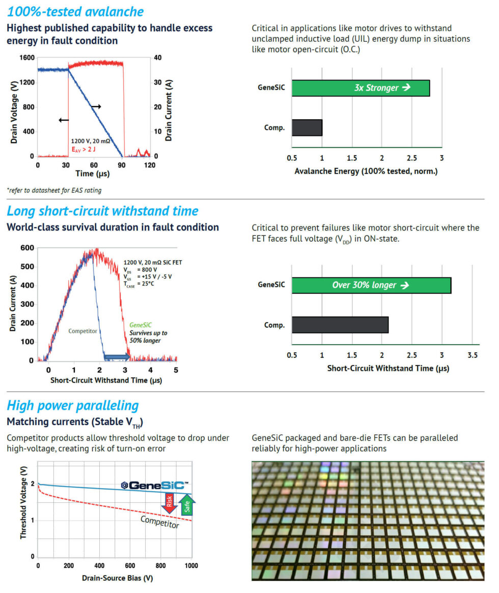 SiC POWER FETS AND DIODES - Navitas