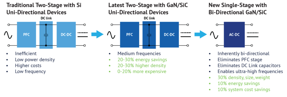 Single Stage BDS - Navitas