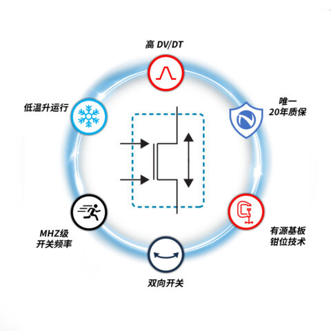 Bi-Directional GaN – CN | Navitas