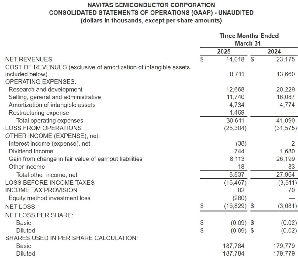 Navitas Semiconductor Announces First Quarter 2025 Financial Results ...