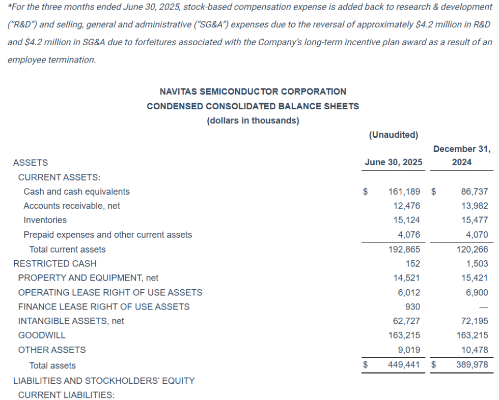 Navitas Semiconductor Announces Second Quarter 2025 Financial Results ...