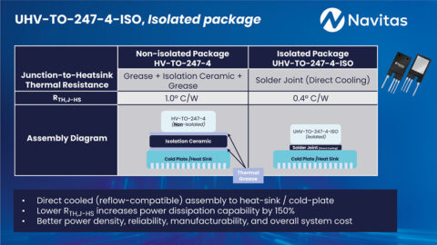 Navitas Introduces Isolated Through-Hole Package for SiC MOSFETs ...